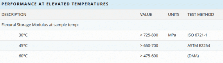 Neoloy Technology Key Properties - PRS Geo Technologies