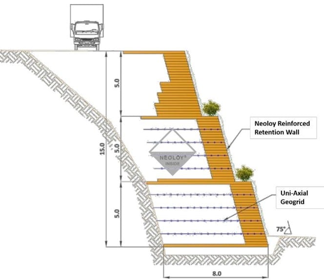 Stabilizing Weak Soils with Geocells| PRS Geo Technologies